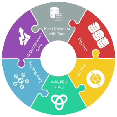 The HDF5® Library & File Format - The HDF Group