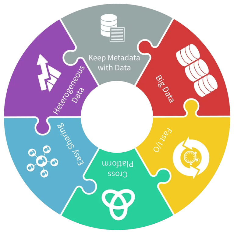 The HDF5® Library & File Format - The HDF Group