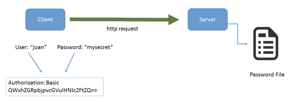 HSDS for Microsoft Azure - The HDF Group