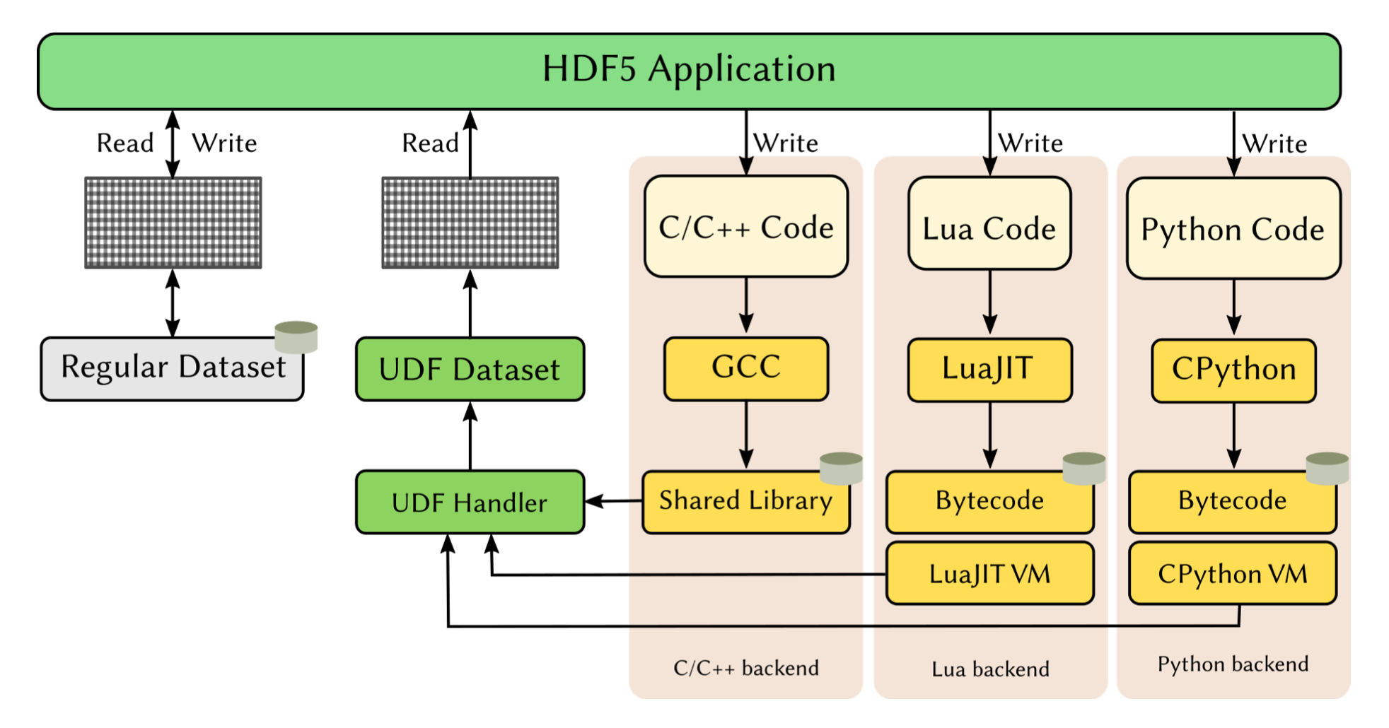 Python Multiprocessing Bottleneck Why HDF5 Batch Processing Slows Down ... Python Multiprocessing Bottleneck Why HDF5 Batch Processing Slows Down ...