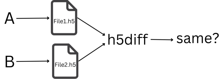 A Turing Test for HDF5 - The HDF Group - ensuring long-term access and ...